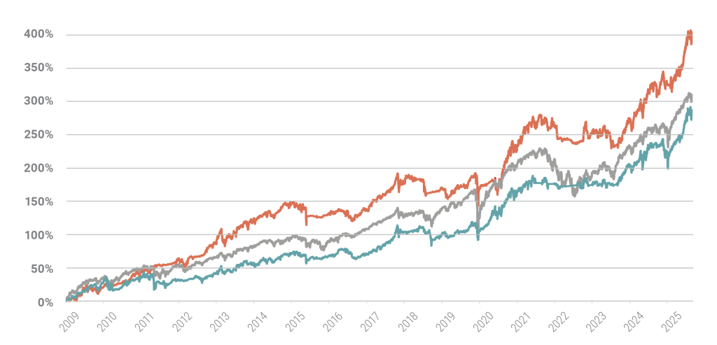 Multi-Asset Quantitative Strategies- Navigating asset allocation with a ...