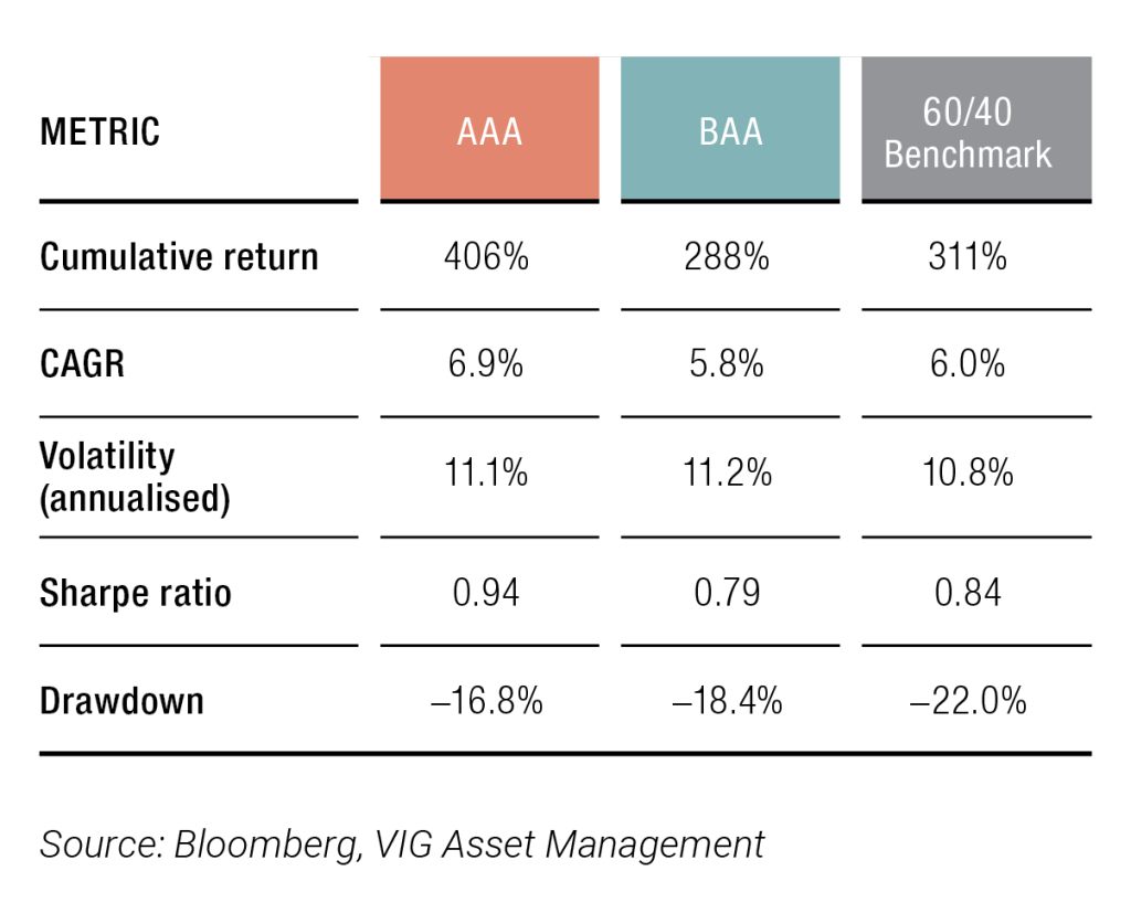 Multi-Asset Quantitative Strategies- Navigating asset allocation with a ...